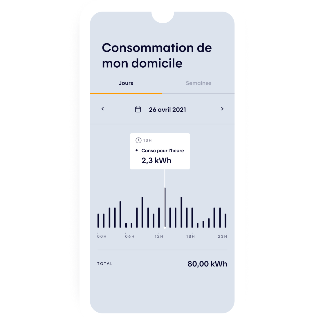L'application mobile qui vous aide à gérer vos objets connectés | Hilo